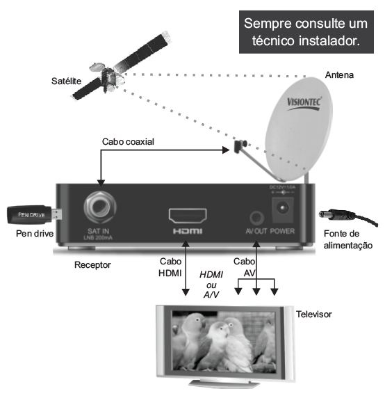 VT1000HD 2X - Visiontec